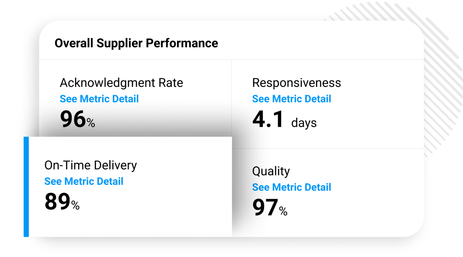 Purchase Order Automation | Purchase Order Software | SourceDay