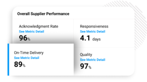 Purchase Order Collaboration | Solutions