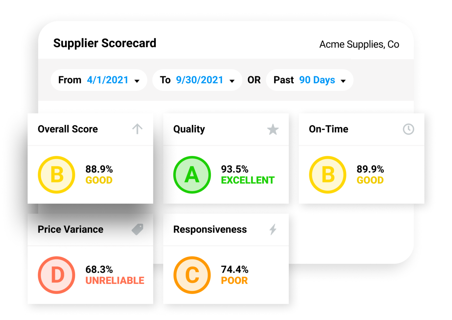 Supplier Performance | SourceDay