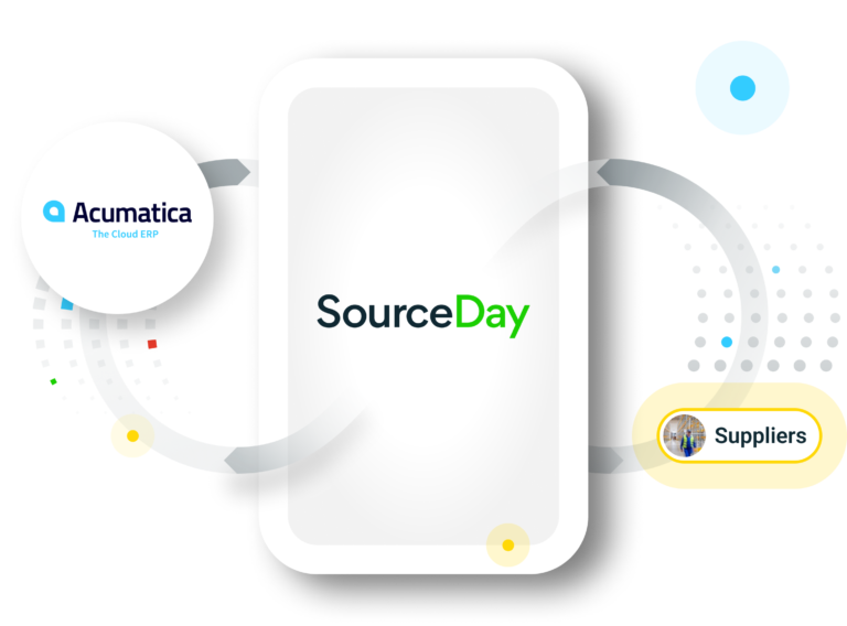 Acumatica Erp Integration Sourceday Acumatica Erp Software