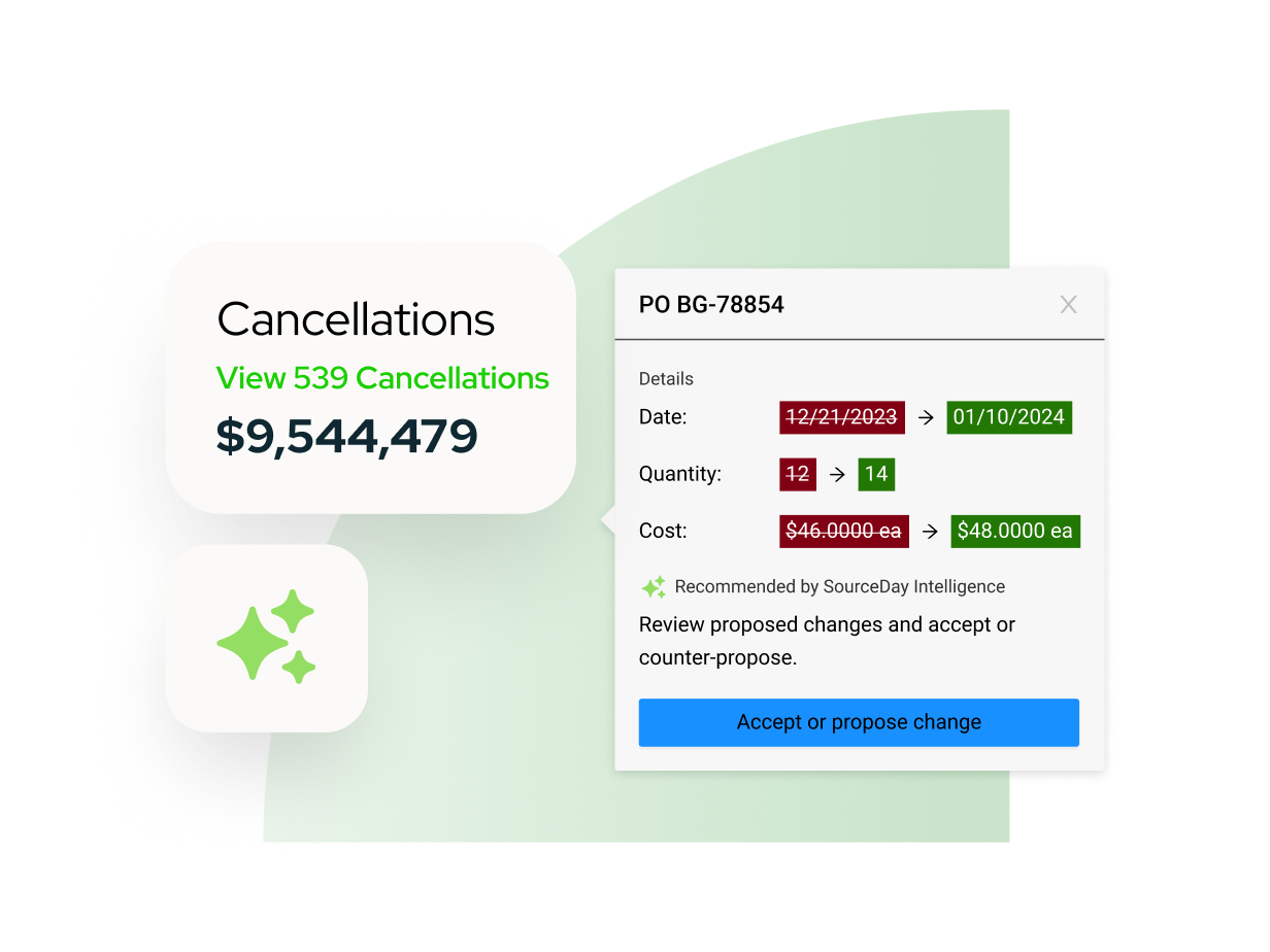 PO Collaboration & Lifecycle Management Software