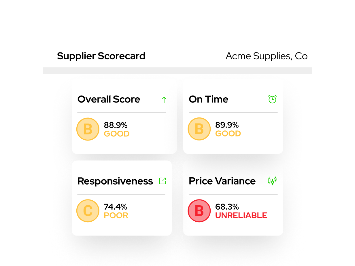 PO Collaboration & Lifecycle Management | SourceDay