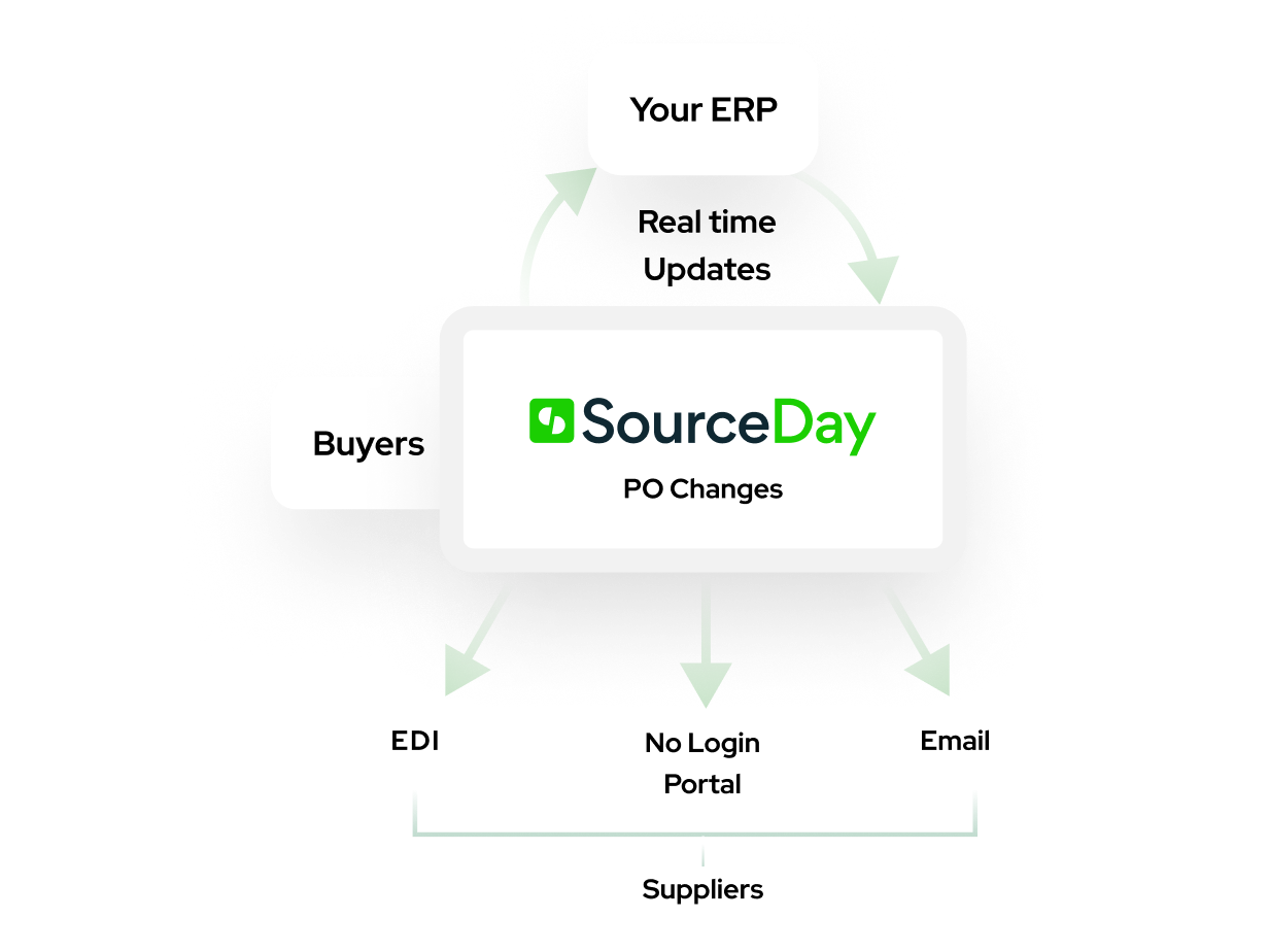 Home [sourceday.com]