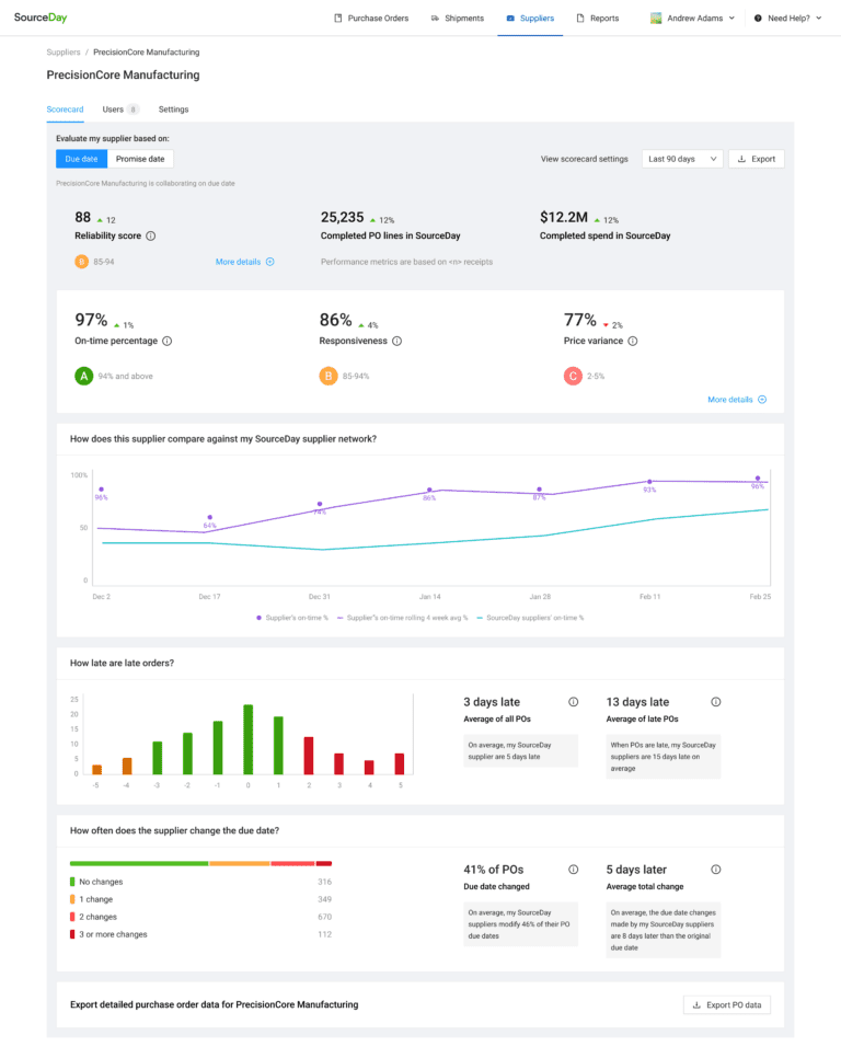 Your Ultimate Guide to Supplier Scorecards