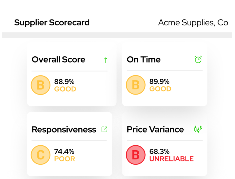 The Most Important On-Time Delivery (OTD) Metrics