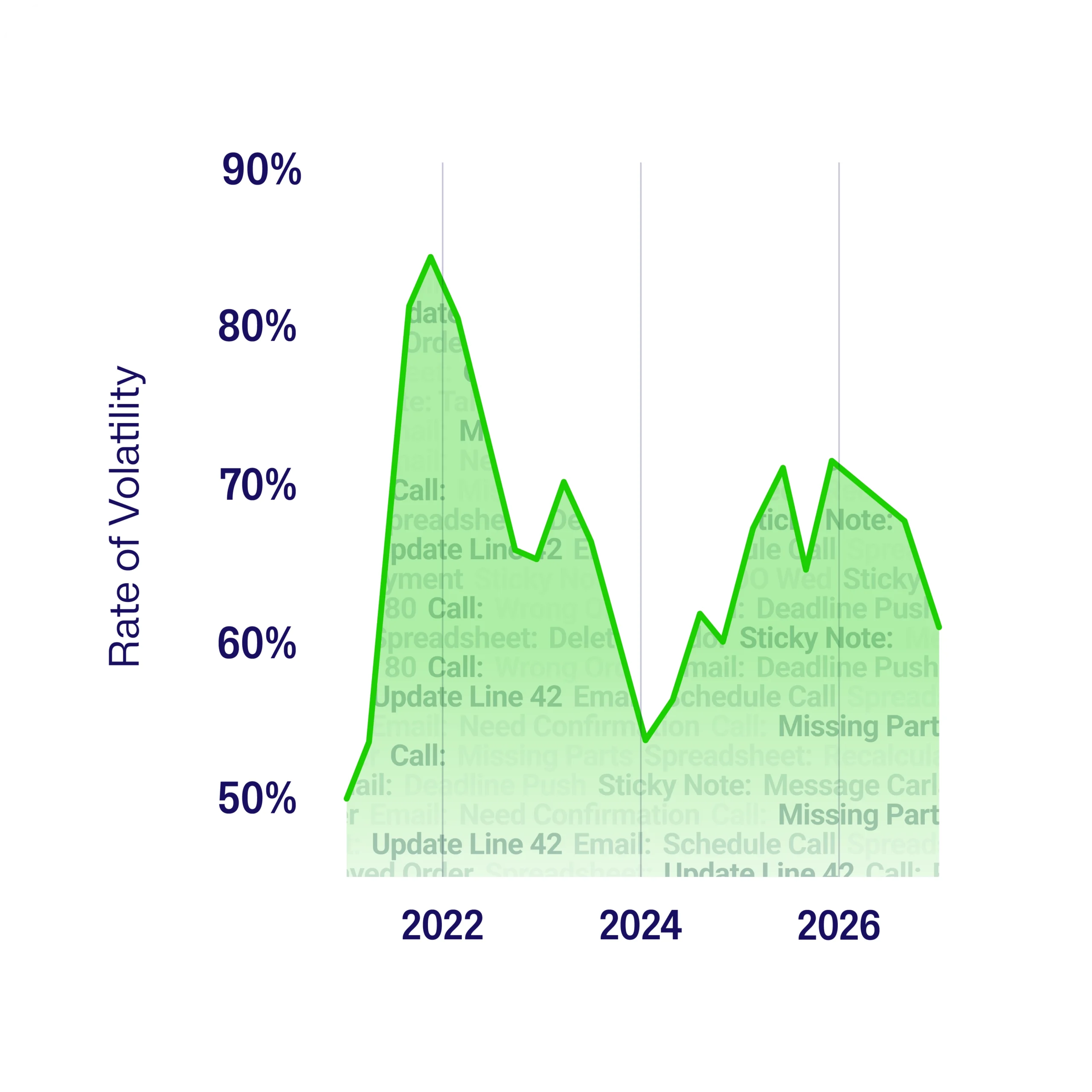 Supply Volatility Index Reports | Supply Chain Trends